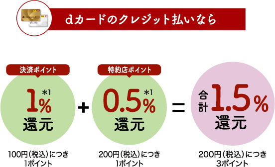 【dカード】ふるさとチョイスでdカードでふるさと納税するといつでも1.5％還元
